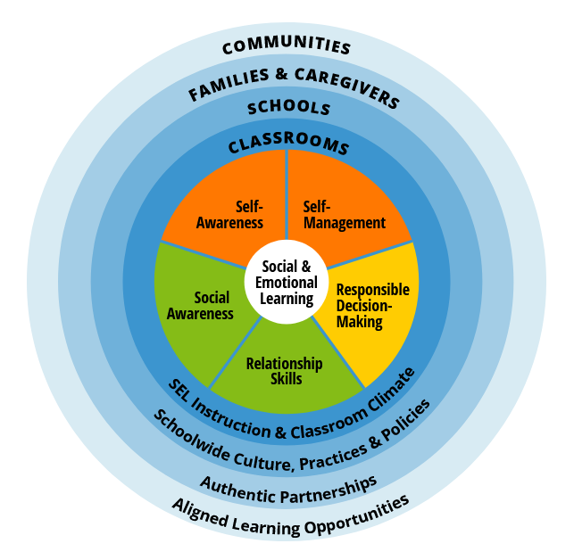 What is SEL? – Lead and Learn From the Heart